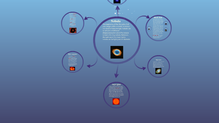 The Life Cycle Of a High Mass Protostar by Bryce Martin on Prezi