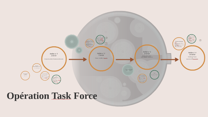 Opération Task Force by on Prezi Next