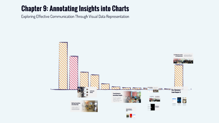 Chapter 9: Annotating Insights into Charts by Breanna Evenson on Prezi