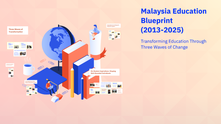 Malaysia Education Blueprint (2013-2025) by Nur Aishah on Prezi