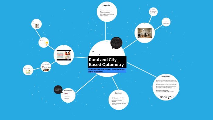 Rural and City Based Optometry by Isabella Bowen on Prezi