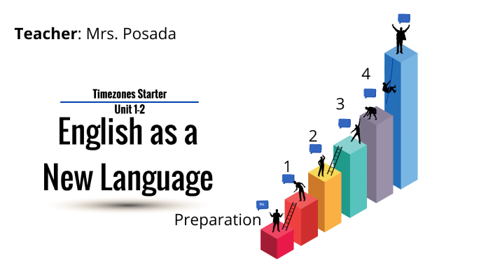 Timezones Starter Unit 1-2 by Stephanie Posada on Prezi