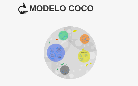 MODELO COCO by ale vargas on Prezi