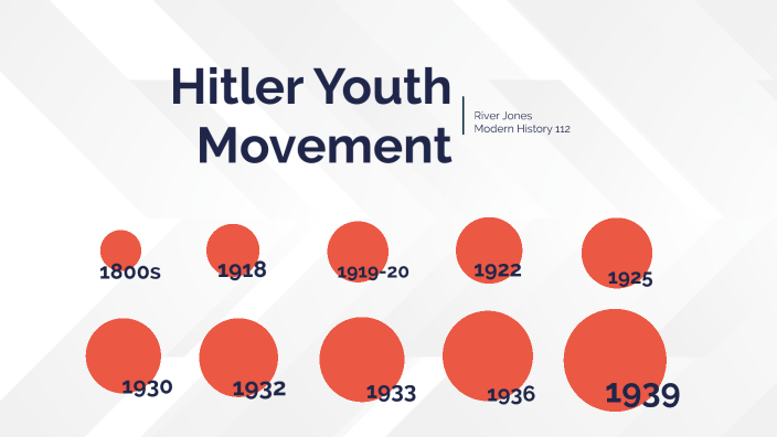 Hitler Youth Movement by River Jones on Prezi
