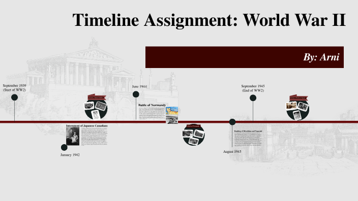 Timeline Assignment: World War II Events by Arni Chauhan on Prezi