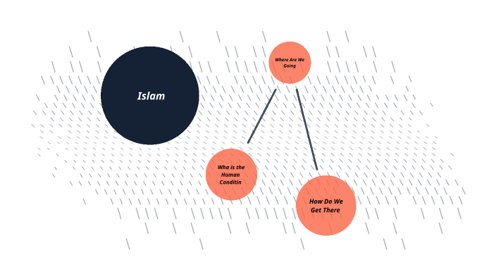 Islam mind map by 2024Simeon Woledyohannes on Prezi