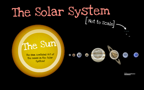 Solar System Demo by Pippa Hemsley on Prezi