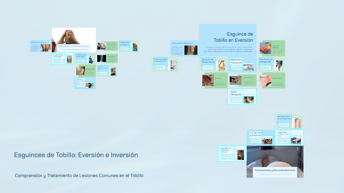 Esguinces de Tobillo: Eversión e Inversión by laura sofia jaramillo ...