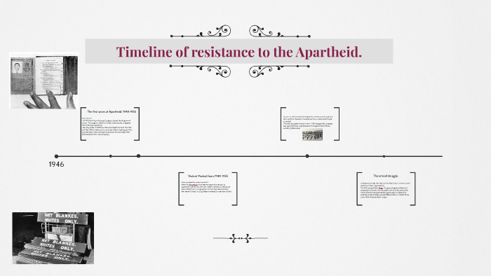 Timeline of resistance to the Apartheid. by on Prezi