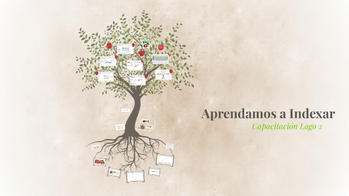 Aprendamos a Indexar by Melissa Alvarez on Prezi