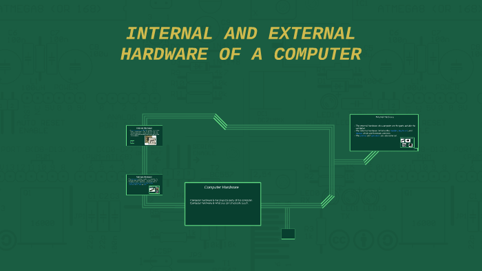 INTERNAL AND EXTERNAL HARDWARE OF A COMPUTER by Craig Burns on Prezi