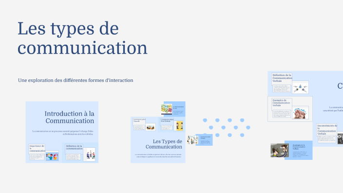 Les types de communication by aboubakr bouknify on Prezi