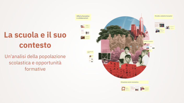 La scuola e il suo contesto by Maria Benincasa on Prezi