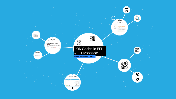 QR Codes in EFL Classroom by Shushanik Melik-Adamyan on Prezi
