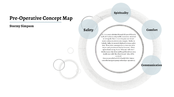 Perioperative Concept Map by Stormy Simpson on Prezi