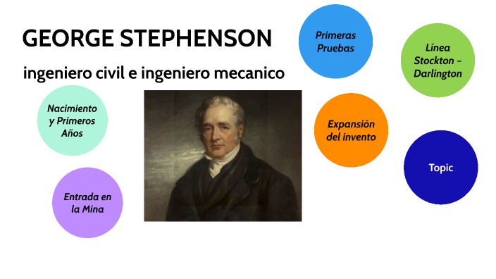 George Stephenson by Luz Canseco on Prezi