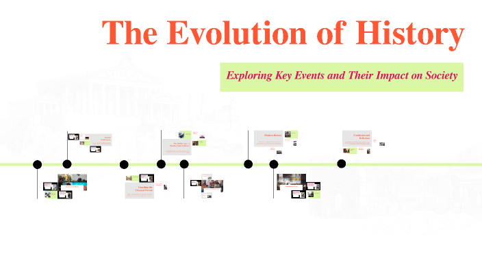 The Evolution of History by Brandon Lau on Prezi