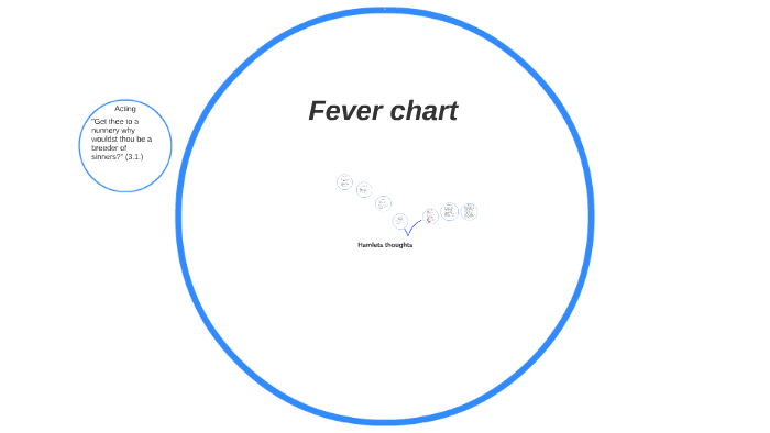 Fever chart by Riley Hert on Prezi