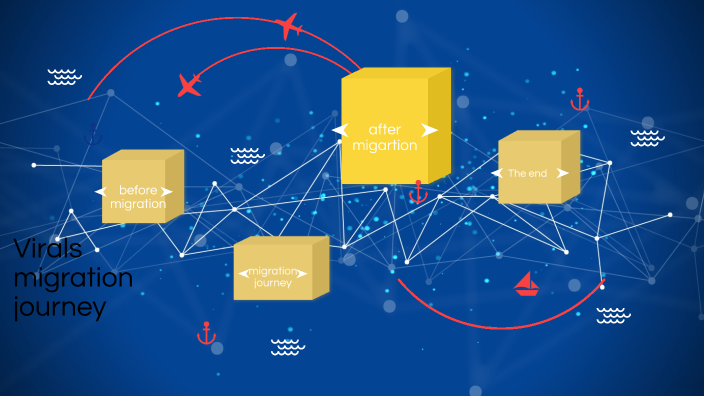 Viral's migration journey by Prithvi Patel on Prezi