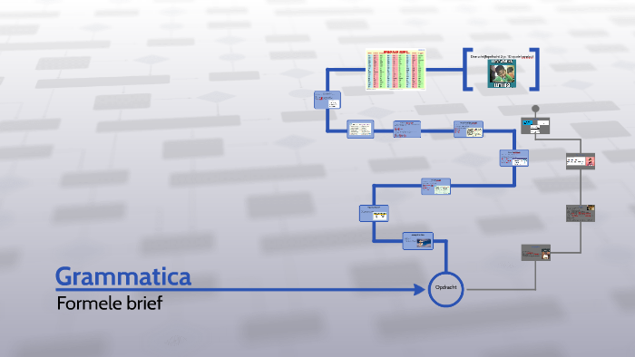 Formele brief - grammatica by Miss de Goei on Prezi