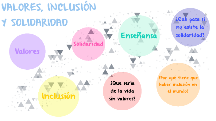 VALORES, INCLUSION Y SOLIDARIDAD by Paloma Ferez on Prezi