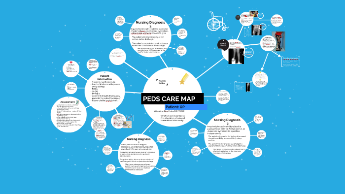 Peds care map by Rachel Kelley on Prezi