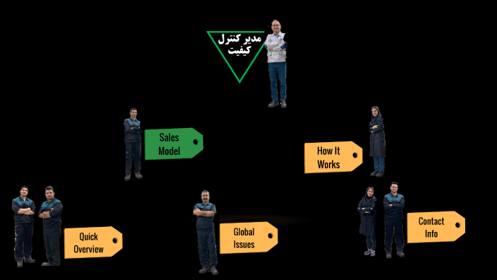 gozaresh payan sal 1400 by shiva bahmani on Prezi