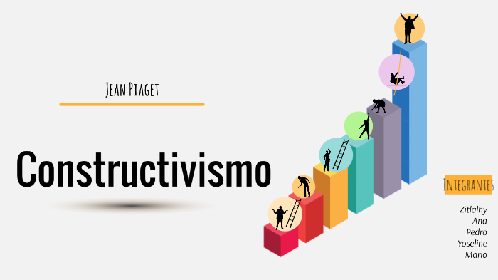 CONSTRUCTIVISMO SEGÚN PIAGET by Ana Adeliz Enriquez on Prezi