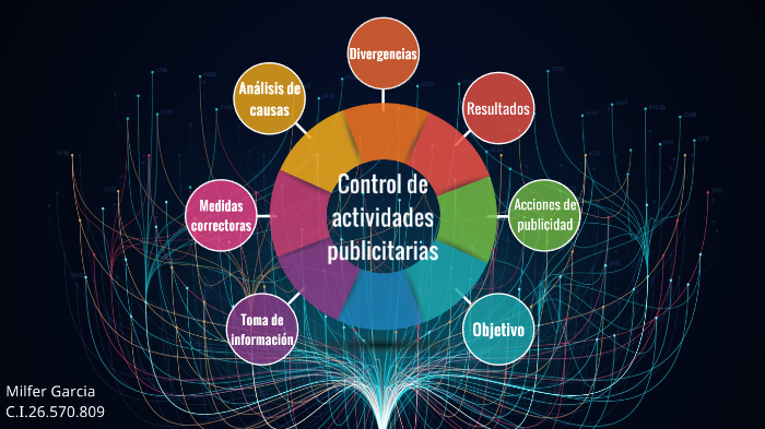 Control de la actividad publicitaria by Milfer Garcia on Prezi