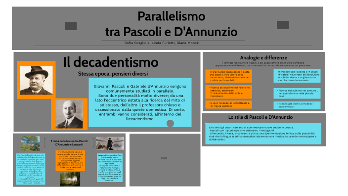 Parallelismo tra Pascoli e D'Annunzio by Sofia Scagliola on Prezi