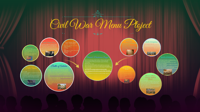 Civil War Menu Ptoject by Unwante mut on Prezi