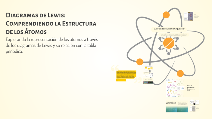 Diagramas de Lewis by Yaquelin Mendiola on Prezi