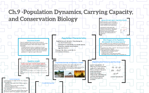Ch.9 -Population Dynamics, Carrying Capacity, and Conservati by Hannah ...