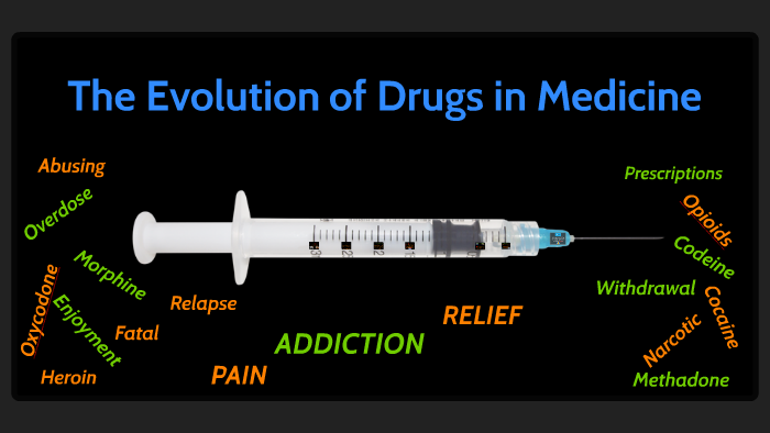 The Evolution of Drugs in Medicine by Manpreet Sandhu