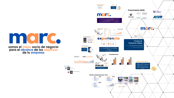 Plan de Trabajo para MARC Contact Center by Campos Camacho on Prezi