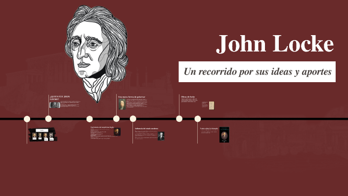 John Locke: Padre del Liberalismo y la Filosofía Política Moderna by ...