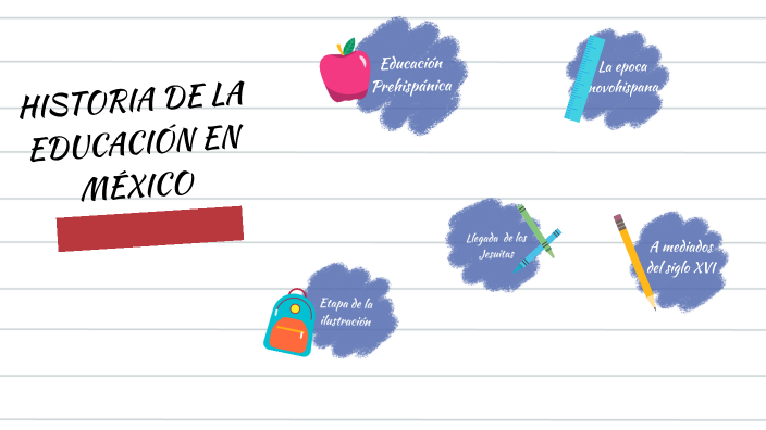 Historia De La Educación En México By Nereyda Mauro On Prezi