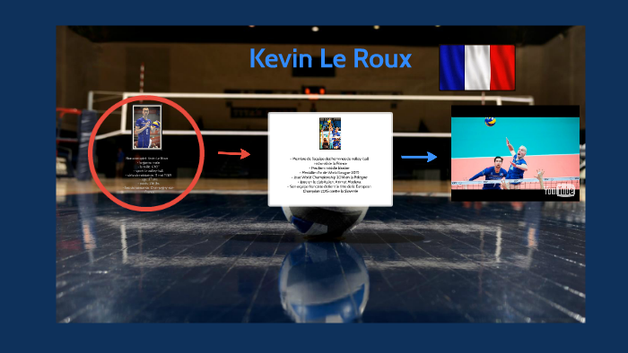 Kevin Le Roux by Ryan Lam on Prezi