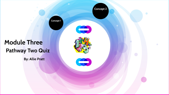 Module Three Pathway Two Quiz by ali pratt on Prezi