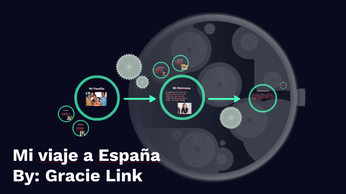 Mi viaje a España by gracie link on Prezi