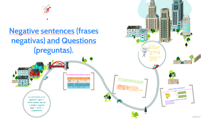 Negative sentences ( frases negativas) by lisseth martinez on Prezi