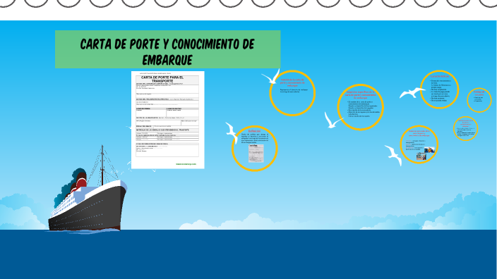 CARTA DE PORTE Y CONOCIMIENTO DE EMBARQUE by Merlin Mayari Cerritos ...