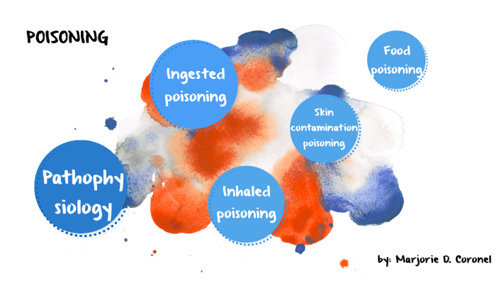 POISONING: Pathophysiology and Nursing Management by Marjorie Coronel ...