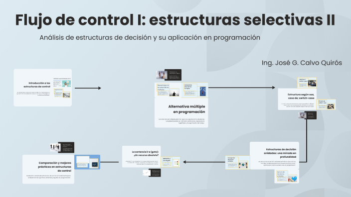 Flujo de control I: estructuras selectivas II by Jose Calvo on Prezi