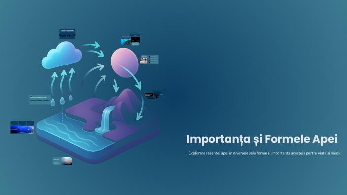 Importanța și Formele Apei by Dumitra Sali on Prezi