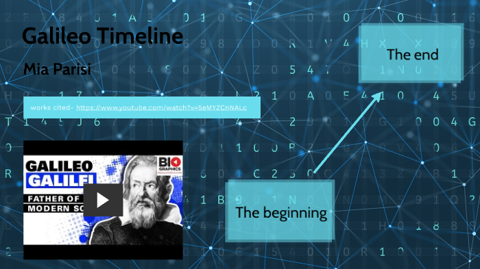 Galileo Timeline by mia parisi on Prezi