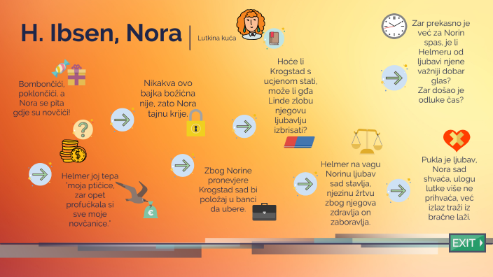 H. Ibsen, Nora by Letizia Turcinovich on Prezi