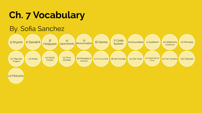 Ch. 7 Vocabulary by Sofia Sanchez on Prezi