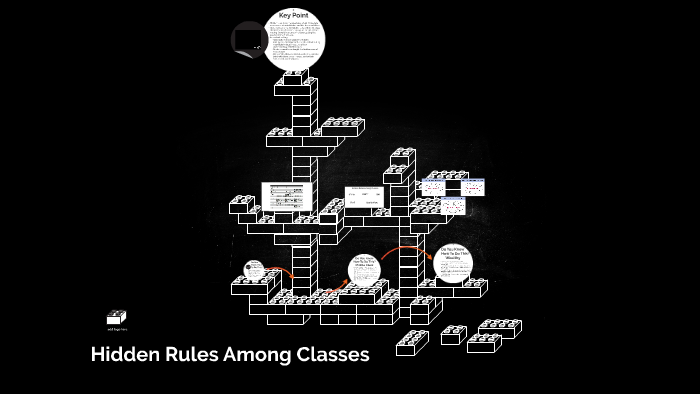 Hidden Rules Among Classes by Haley Long on Prezi