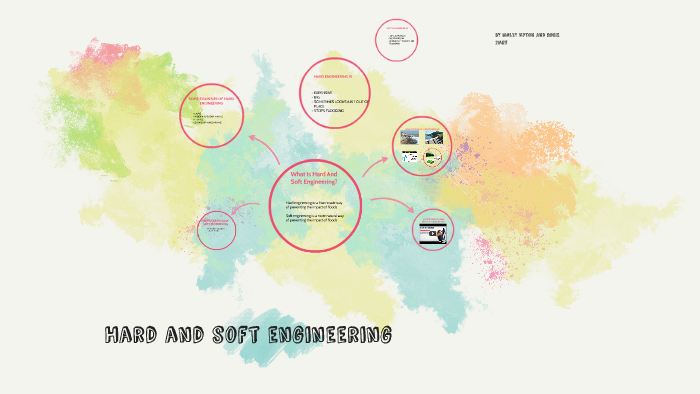 Hard and soft engineering by Rosie Hart on Prezi